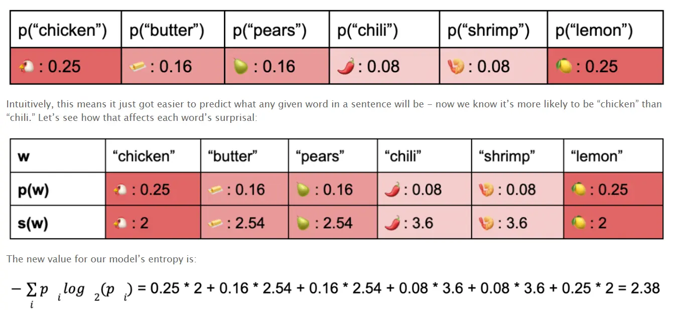Decoding Perplexity and its significance in LLMs
