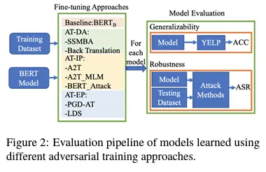 Detecting Hallucinations: Notable Techniques for LLMs